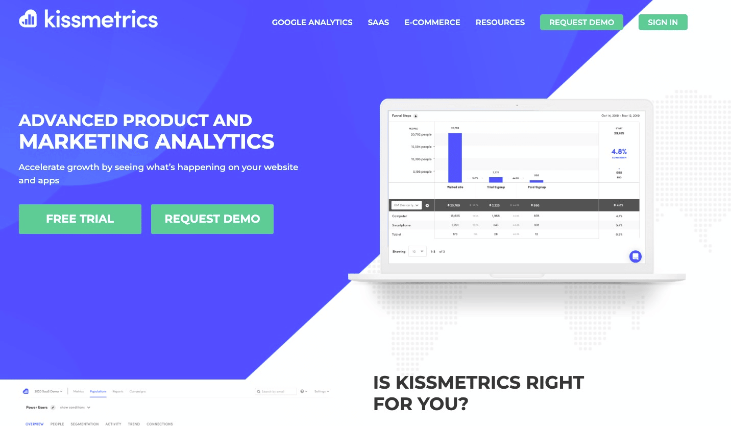 Kissmetrics : Guide complet sur les fonctionnalités et le tarif
